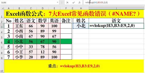 Excel函数公式：excel常见错误代码 知乎