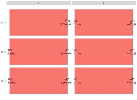 R Ggplot Adding All Data Labels To One Section Of Stacked Barchart With Facets Stack Overflow