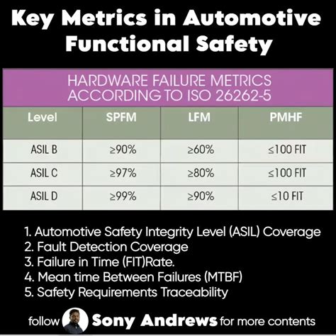 Safetymetrics Functionalsafety Automotivequality Xenban Eesystems