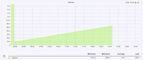 Hp Ilo Uptime Strange Behavior Bug Troubleshooting Checkmk Community