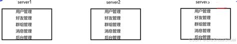 mprpc分布式网络通信框架 csdn博客