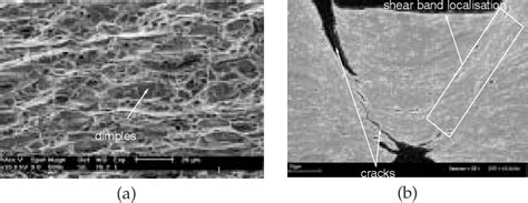 Figure 11 From Continuous And Discontinuous Modelling Of Ductile Fracture Semantic Scholar