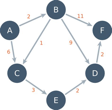 Hipster4j An Open Source Java Library For Heuristic Search