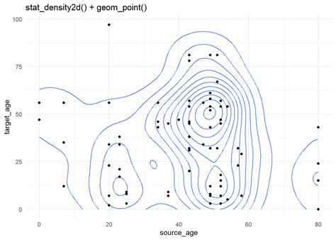 Ggplot Tips The Epidemiologist R Handbook