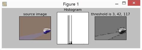 阈值化分割二OTSU法 附Python实现 otsu 分割 python CSDN博客