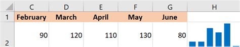 sparklines in excel how to create use and edit creative blog