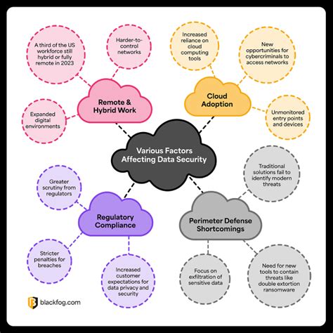 Key Steps For Effective Enterprise Data Protection Blackfog