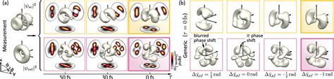 Comparison Between Measured And Generic Photoelectron Holograms A