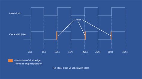 Cts Clock Tree Synthesis Vlsi Talks