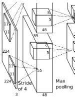 小伙1小时敲出AlexNet深度学习tensorflow原创体验代码可运行