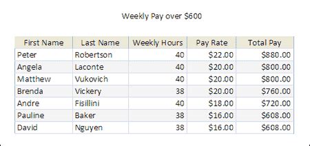 How To Tutorials To Teach Or Learn Microsoft Access 2013