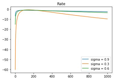 How To Combine Integration Equation In Python Stack Overflow