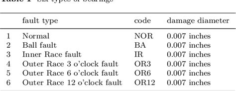 Table 1 From Dispersion Complexity Entropy Curves An Effective Method To Detect The Structures