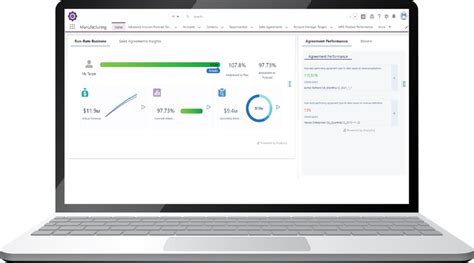 A5 Salesforce Manufacturing Cloud Implementation Partner