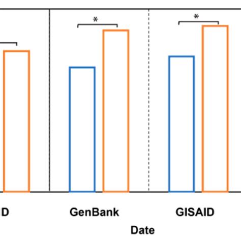 Pairwise Sequence Distances The Average Distance Between Sequences
