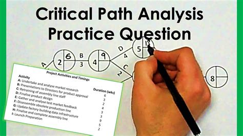 critical path analysis tool