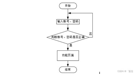 计算机毕业设计springboot废品回收管理系统2wp769【附源码数据库部署lw】数据库课设物品领取与回收管理系统 Csdn博客