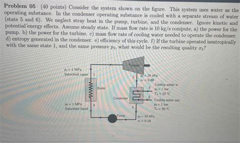 Solved Problem Points Consider The System Shown On Chegg