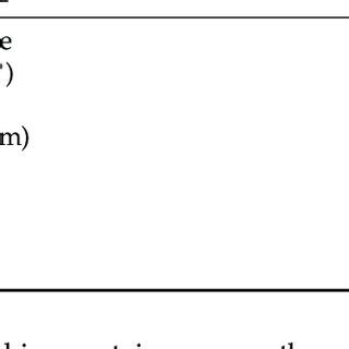 Basic Information Of The Sentinel Data Source Download Scientific Diagram