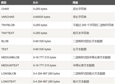 Mysql简记 知乎