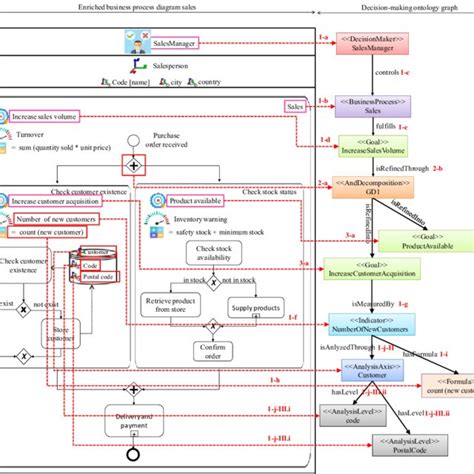 Illustration Of The Algorithm DecisionMakingConceptsExtraction See Download Scientific Diagram
