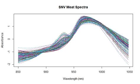 Nir Chemometrics