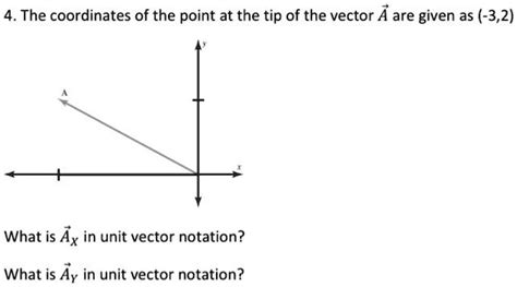 solved thank you 4 the coordinates of the point at the tip of the