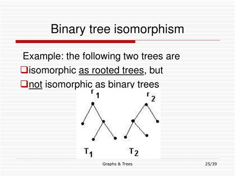 Ppt Trees Powerpoint Presentation Free Download Id505049