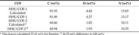 Table 1 From Synthesis And Characterization Of A Crystalline Imine Based Covalent Organic