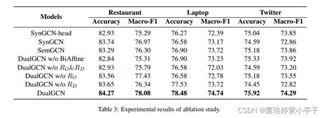 27 Dual Graph Convolutional Networks For Aspect Based Sentiment Analysis 阅读笔记 Csdn博客