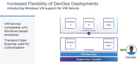 Виртуализация Нововведения Vmware Vsphere 8 Update 2 касающиеся оборудования