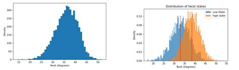 Structural Dna Helical Parameters From Md Trajectory Tutorial Using Bioexcel Building Blocks