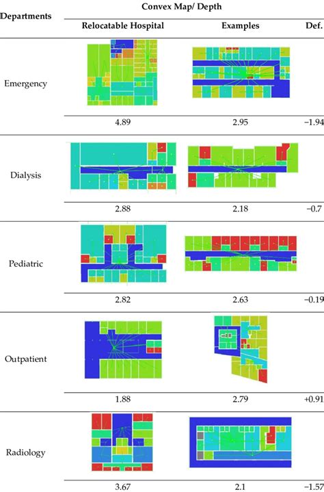Convex Map Analysisdepth Values And Graphs Of The Case Study