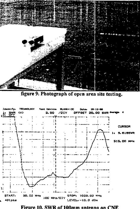 Figure 10 From A Comparison Of Radiated Emissions Testing To European Directive 95 54 Ec Using