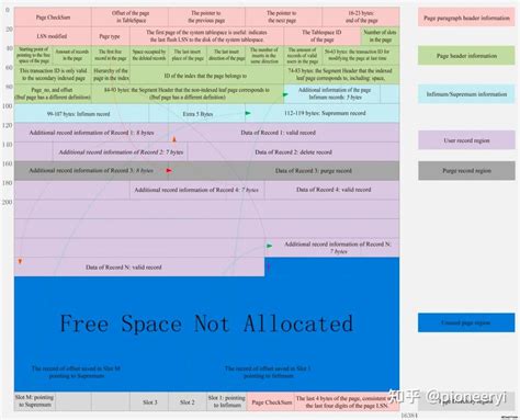 MySQL系列一索引篇 知乎