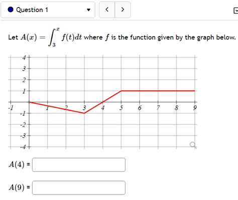 solved let a x ∫3xf t dt where f is the function given by