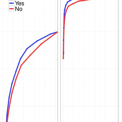 Performance Boost On Parasitic Malware Detection Task Caused By Adding