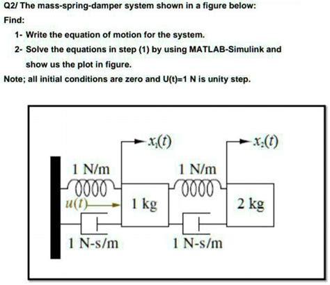 solved the mass spring damper system shown in the figure below find