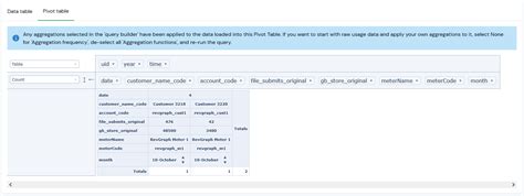 usage data explorer m3ter