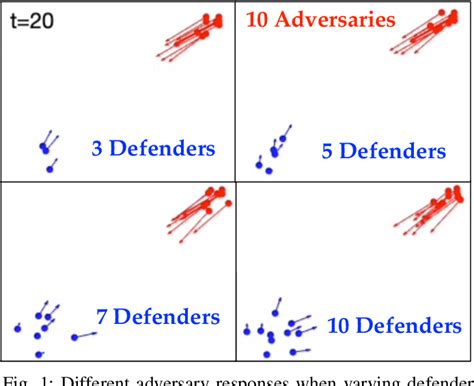 Swarm Characteristic Classification Using Robust Neural Networks With