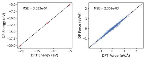 My Parity Plot Is Horizontal How Do I Fix That — Dptools 112