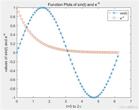Matlab初阶绘图matlab Plot 箭头 Csdn博客