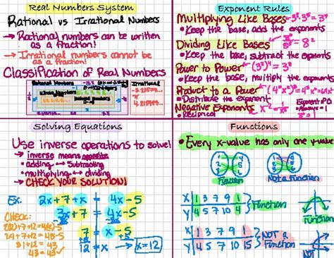 8th Grade Math Brain Dump By Math Is Magical With Ms Ramos Tpt