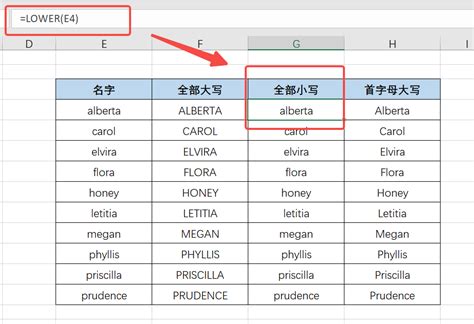 斯尔 热点资讯 手把手教你:一个函数公式快速转换大小写字母! 斯尔 热点资讯 手把手教你:一个函数公式快速转换大小写字母!