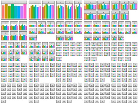 R Default Panel Layout Of Ggplot Facet Wrap Stack Overflow