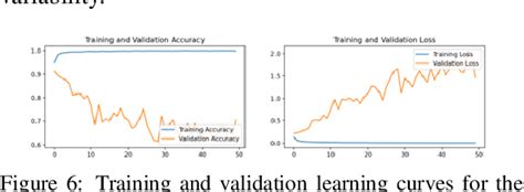 Figure 1 From Facial Paralysis Recognition Using Face Mesh Based Learning Semantic Scholar