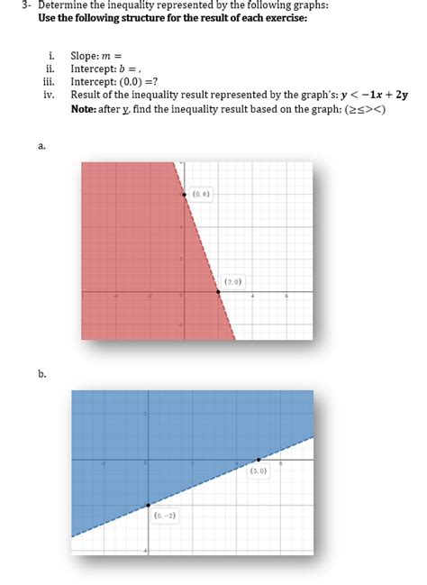 Solved Determine The Inequality Represented By The Chegg