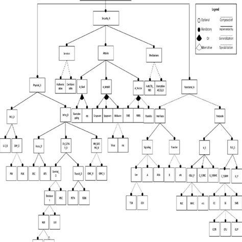 Gsm Protocol Stack Diagram Download Scientific Diagram