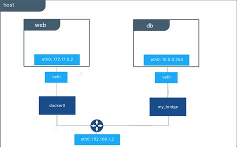 Certified Kubernetes Administrator Training Detailed Guides