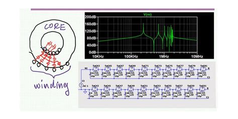 High Frequency Model Of The Physical Inductor The Cauer Model